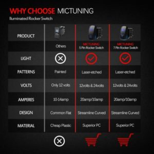 MICTUNING 20A 12V Blue LED Rocker Switch - Driving Lights - TRS Garage